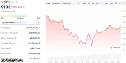 Actualités Ripple : le cas Evernorth présente la première épreuve critique de 2026 pour la société