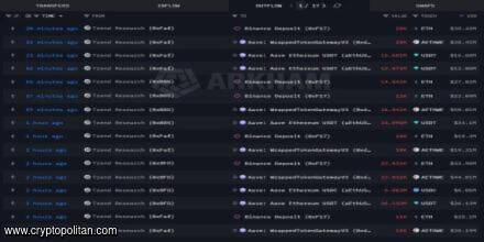 Trend Research continues to fend off liquidation on overleveraged ETH position