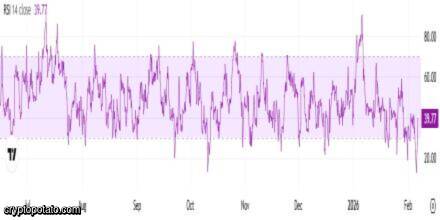 Key Ripple (XRP) Metric Plunges to 4-Month Low: Is This the Ultimate Rebound Signal?