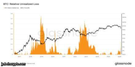 ビットコイン下落相場の深刻度と今後の価格展望