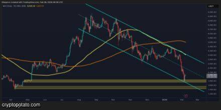 Is $1.8K the Bottom? ETH Hits Critical Demand Zone (Ethereum Price Analysis)