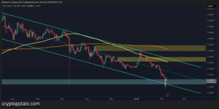 Ripple Price Analysis: What’s Next for XRP After a Brutal 31% Monthly Drop?