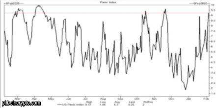 Zwykła korekta? Goldman Sachs: 80 mld USD wywoła efekt domina na BTC i złocie