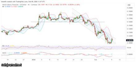 WLFI price outlook as bulls target key resistance at $0.14
