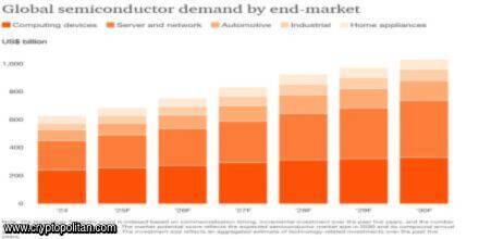 Europe opens NanoIC semiconductor center to boost chip sovereignty
