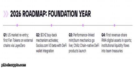 Chiliz przygotowuje się do mistrzostw świata FIFA 2026 – nowe tokeny kibiców
