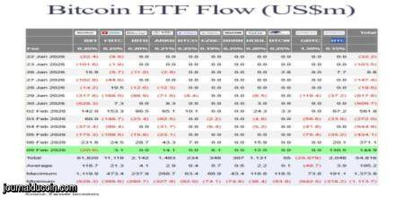Les ETF Bitcoin et Ethereum repassent dans le vert : enfin le retour des entrées de capitaux ?