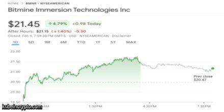2025년 고점 대비 62% 떨어진 이더리움…아직도 매수 기회?