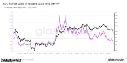 Solana Drops to 2-Year Lows — History Suggests a Bounce Toward $100 is Incoming