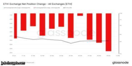 イーサリアムが2000ドル維持　買い増しで回復期待
