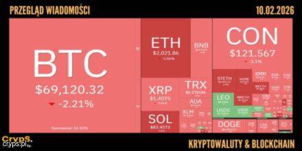 Przegląd wiadomości: kryptowaluty i blockchain [10.02.2026]