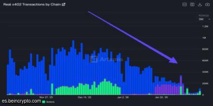 Los agentes de IA iban a impulsar una nueva economía en blockchain: ¿Qué salió mal?