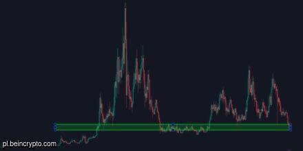 Nadchodzi rynek wart 16 bln USD? Polski inwestor wskazuje projekt, który może zyskać