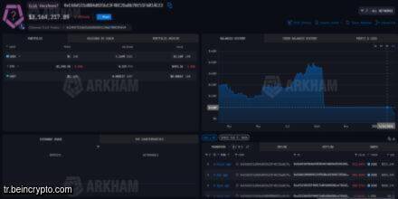 Bitcoin OG Erik Voorhees Altına Yöneliyor: Wells Fargo Altın Fiyatı İçin 6.300 Dolar Tahmini