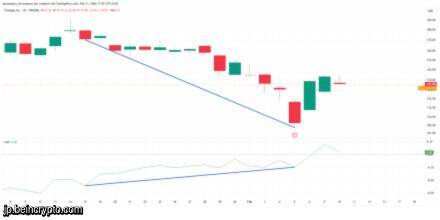 マイケル・セイラー氏「売却はしない」とコメント、ストラテジー株急騰