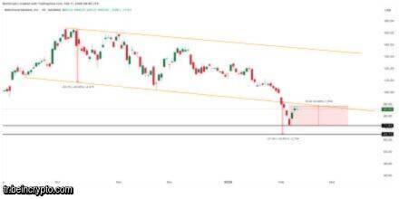 Robinhood (HOOD) Hissesi: Kripto Baskısı, Kazançları Gölgede Bırakarak %40 Düşüş Riskinde