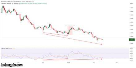 Is Cardano Attempting Another Price Reversal? 3 Reasons Bulls Could Still Lose