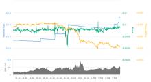 USDN está conquistando o mundo do staking: 8-15% ao ano sem risco de volatilidade