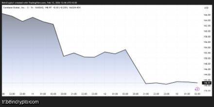 Coinbase’ın 667 milyon Dolar zararı piyasaları şaşırttı: Büyüme hamlelerine rağmen