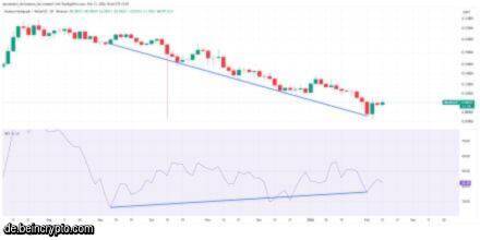HBAR vor 4-Mio.-USD-Short-Squeeze – blockiert der Bitcoin-Kurs den Ausbruch?