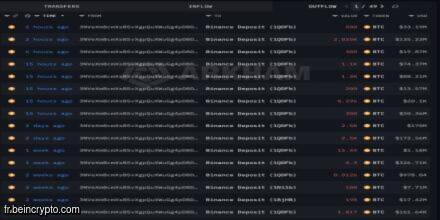 Actualités Bitcoin : la chute du cours, la faute à une baleine crypto ?