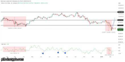 Ostrożna prognoza ceny Bitcoina od Standard Chartered: Spadek do 50 000 USD