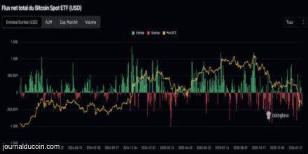 Cet indicateur aux portes d’un signal historique pour BTC – Bitcoin 14 février