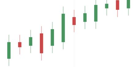 Building VWAP & Order fills engine in ADAMANT Market-making bot