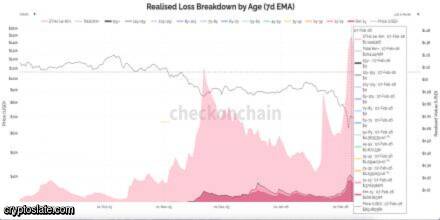 Bitcoin hit $60,000 because two different groups finally surrendered — on-chain data shows who blinked