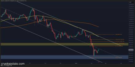Bitcoin Price Analysis: What Does the Latest Rejection at $70K Mean for BTC’s Structure?