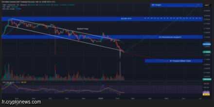 Les 4 cryptos à surveiller cette semaine du 16 février