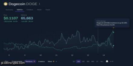 Efekt Elona Muska na DOGE wraca, a ten jeden czynnik może zdecydować o skali wzrostów