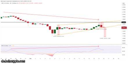 Steuert XRP auf die 1-USD-Marke zu? Wal–Investor-Kampf entscheidet über den nächsten Kurs