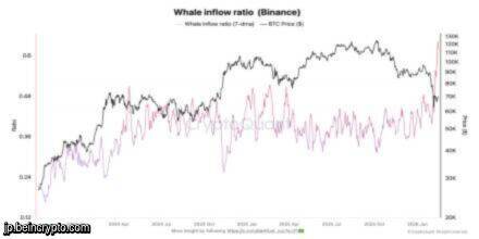 2月にビットコインが再下落する可能性