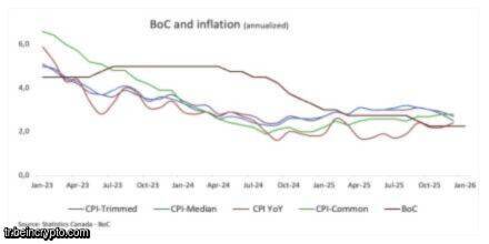Kanada Tüketici Fiyat Endeksi (TÜFE) Bugün Açıklanıyor: Beklentiler Ne?