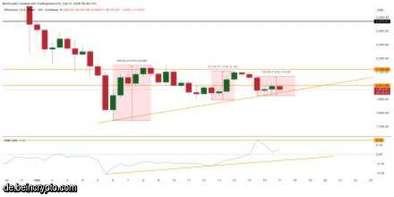 Ethereum-Kurs startet drei Erholungsversuche in zehn Tagen – Charts zeigen die Gründe fürs Scheitern
