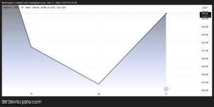 Monero-Kurs steigt um 10 %: Neuer Bericht beleuchtet Nutzung im Darknet