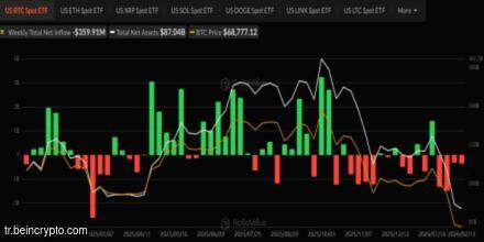 Bitcoin Piyasalarında Jeopolitik ve Gizli Dinamikler Hareketliliği