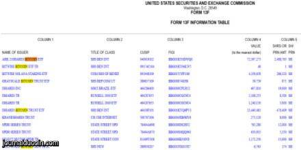 ETF Bitcoin : le géant bancaire italien Intesa Sanpaolo mise 100 millions $ sur les fonds BTC