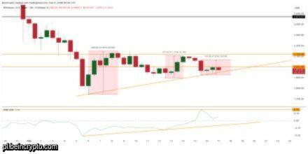 Złamana zasada „do trzech razy sztuka”. Dlaczego 3 odbicia Ethereum zawiodły?