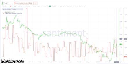 Piコイン価格が節目到達　センチメント改善で6割上昇も