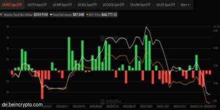 Geopolitik und unbekannte Einflüsse wirbeln Bitcoin-Markt auf – US-Krypto-News