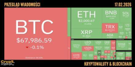 Przegląd wiadomości: kryptowaluty i blockchain [17.02.2026]