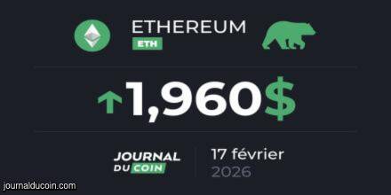 Le moment d’acheter des ETH ? Pas sûr… Ethereum 17 février