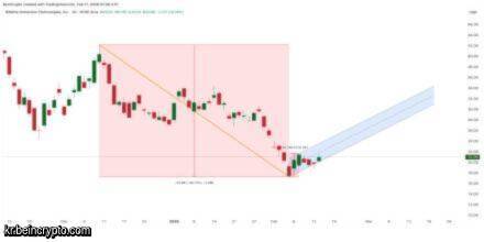 비트마인(BMNR) 주식 보유량 540% 늘린 씨티그룹…반등 가능성은?