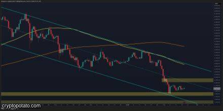 Ethereum Price Prediction: What Happens to ETH if $2K Support Is Decisively Lost?