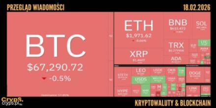 Przegląd wiadomości: kryptowaluty i blockchain [18.02.2026]