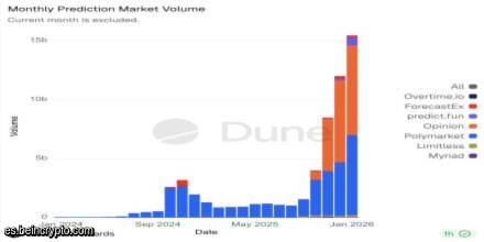 Wall Street entra en los mercados de predicción con presentaciones de ETF de contratos electorales