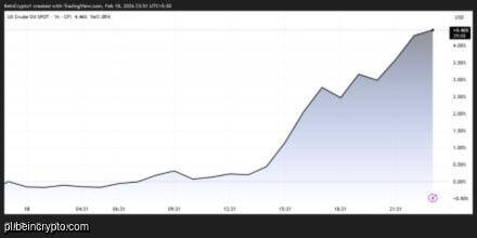 Wojna USA vs Iran może rozpocząć się w ciągu kilku dni: Bitcoin pod presją
