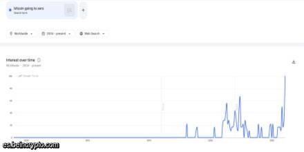 ¿El miedo extremo es una señal para comprar Bitcoin? Nuevos datos cuestionan la sabiduría convencional